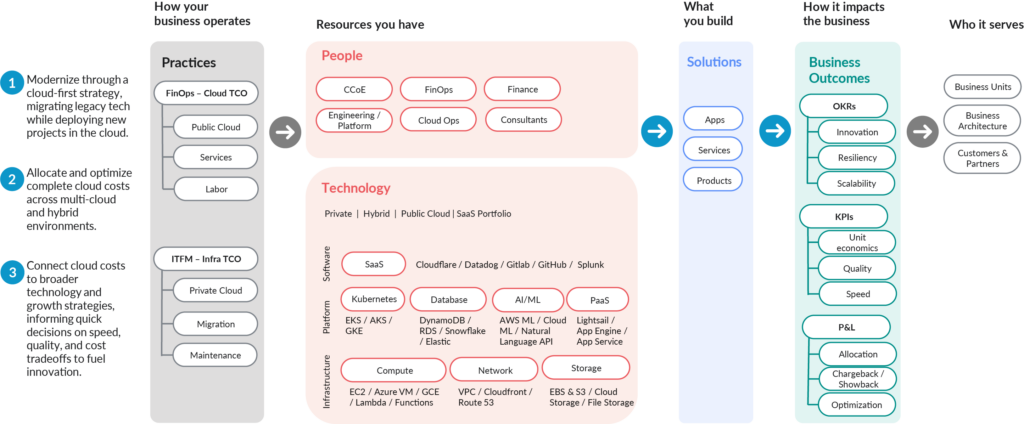 What is TBM? - TBM Council