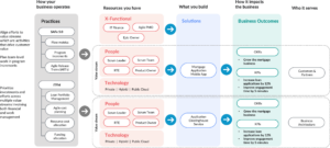 What is TBM? - TBM Council