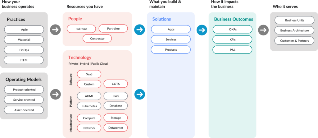 What is TBM? - TBM Council