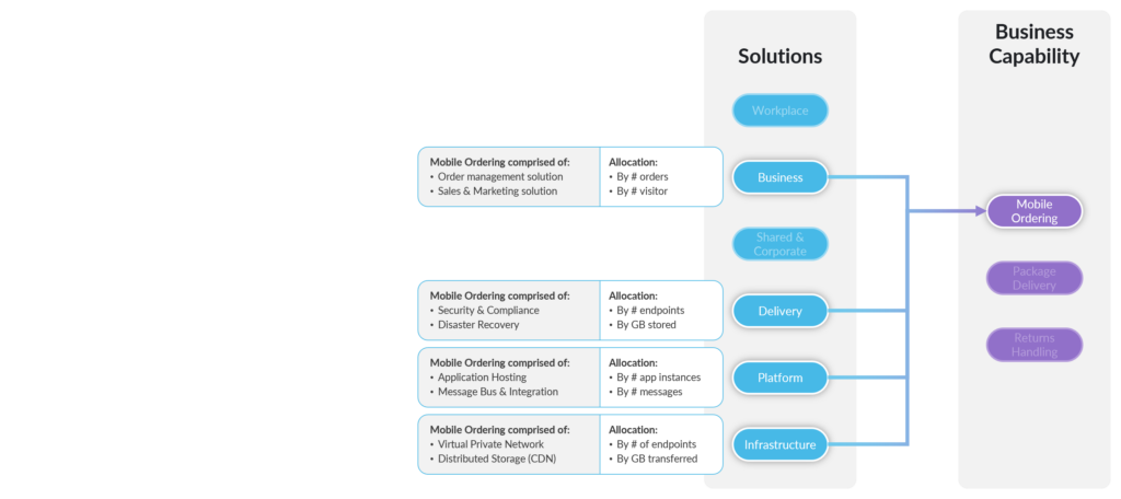 What is TBM? - TBM Council