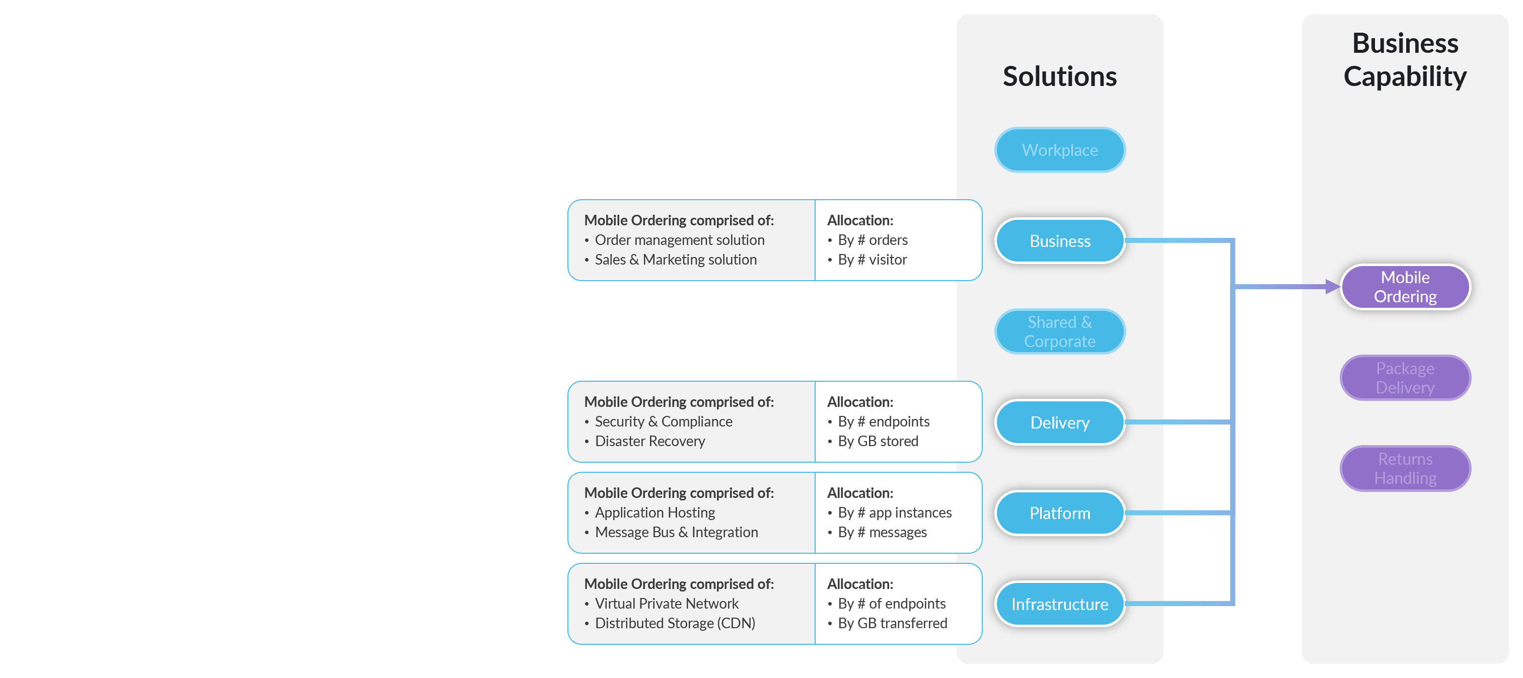 What is TBM? - TBM Council