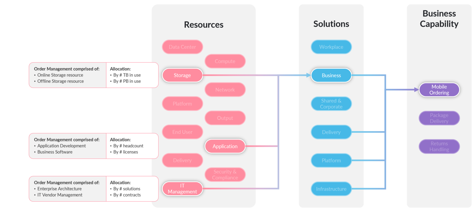 What is TBM? - TBM Council