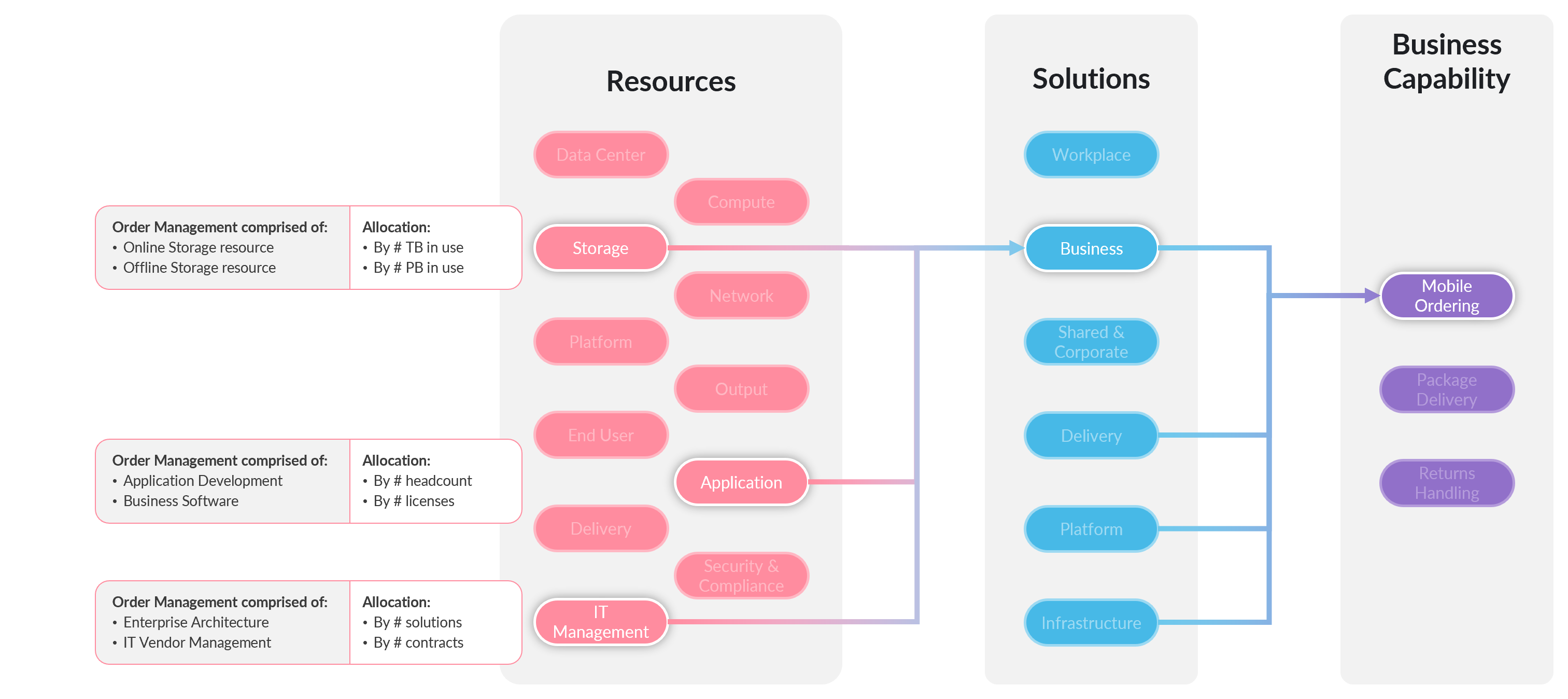 What is TBM? - TBM Council