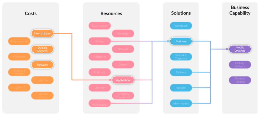 What is TBM? - TBM Council