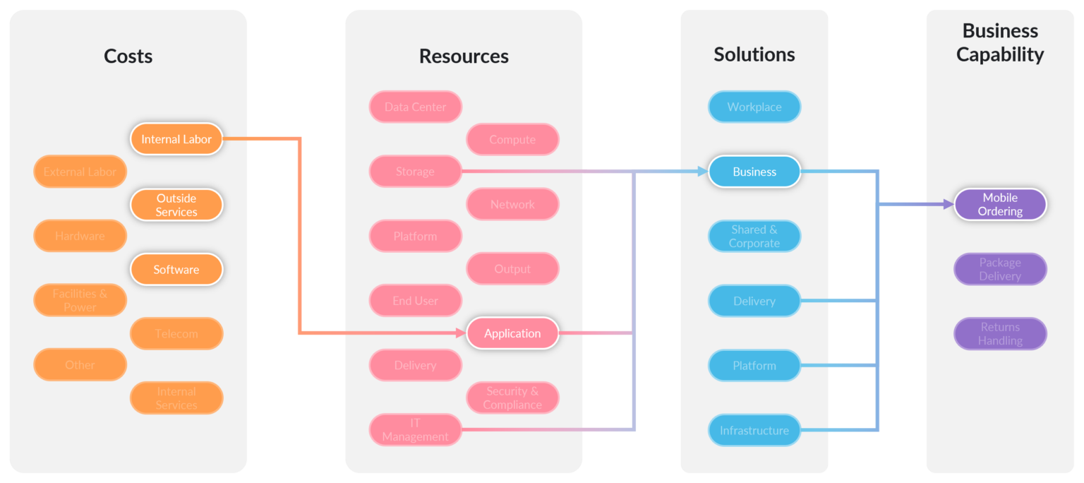 What is TBM? - TBM Council