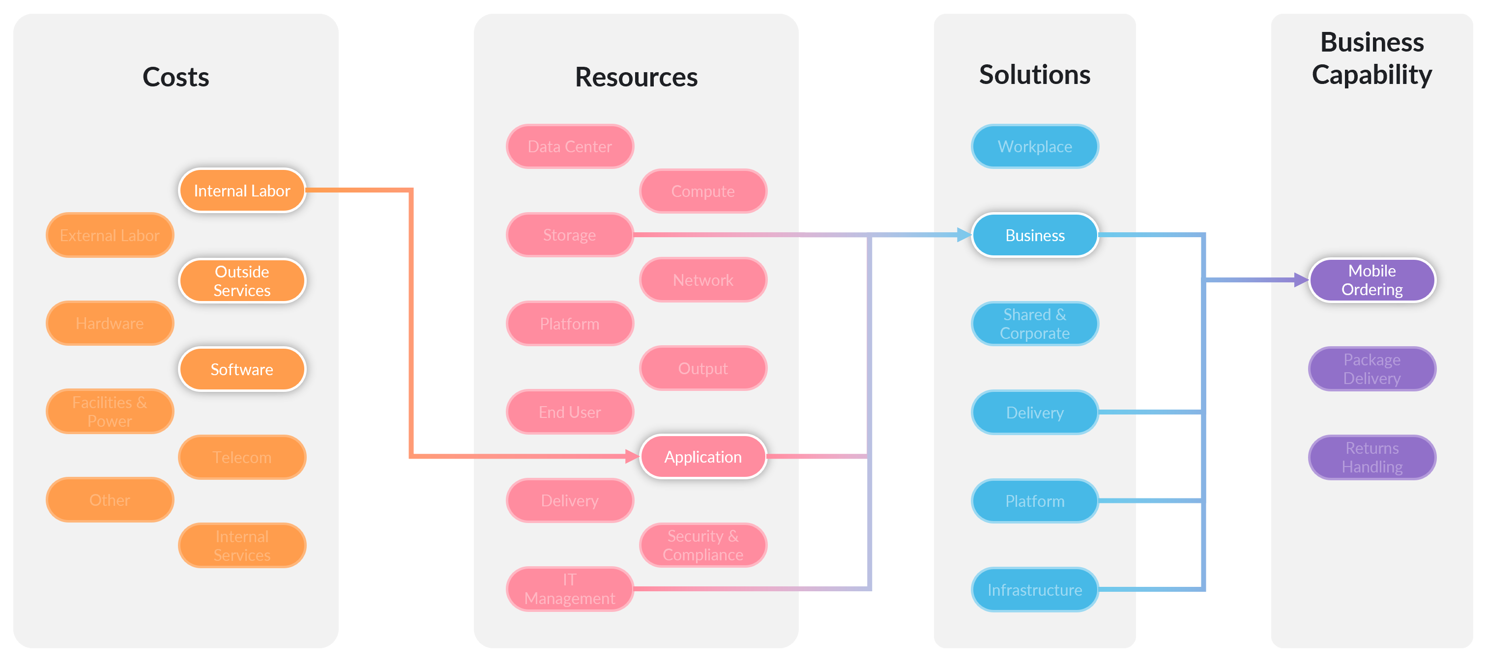 What is TBM? - TBM Council