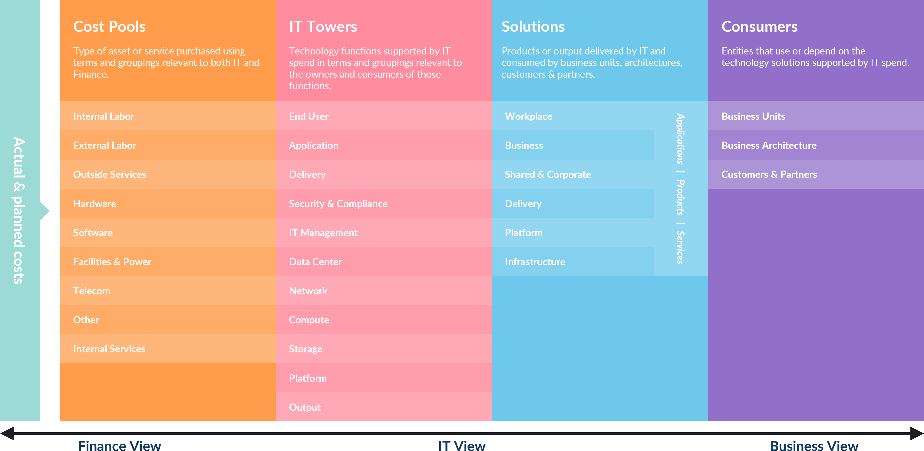 What is TBM? - TBM Council
