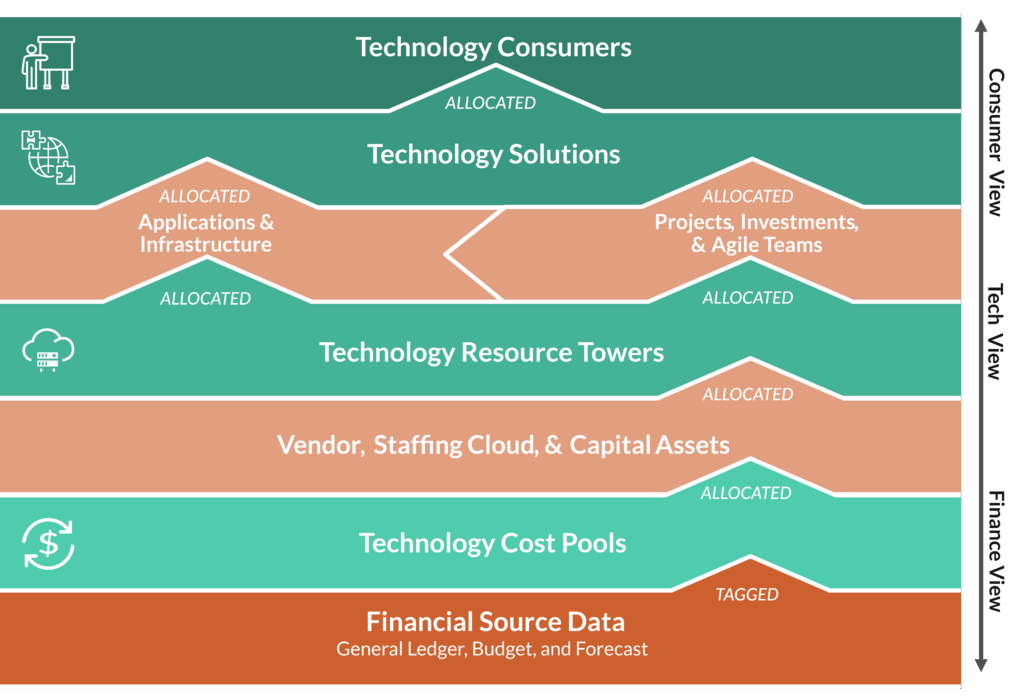 TBM Model - TBM Council