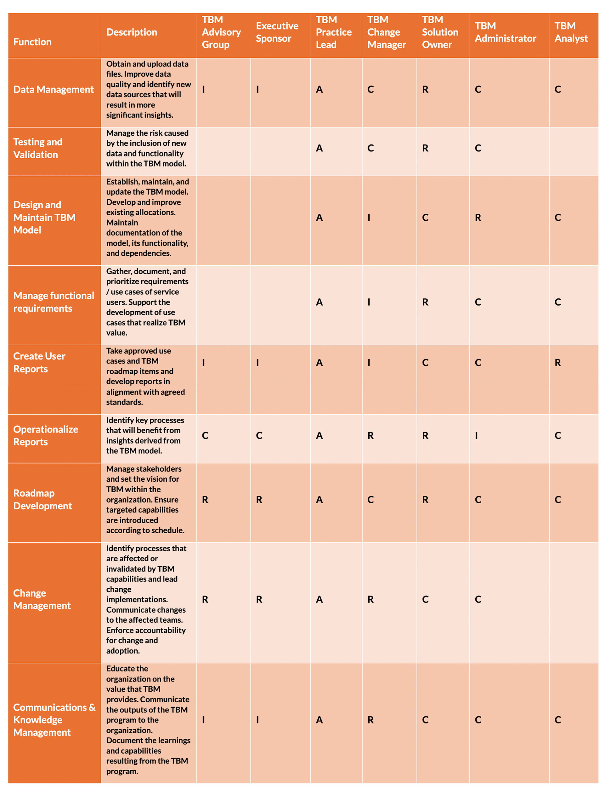 TBM Roles - TBM Framework - TBM Council
